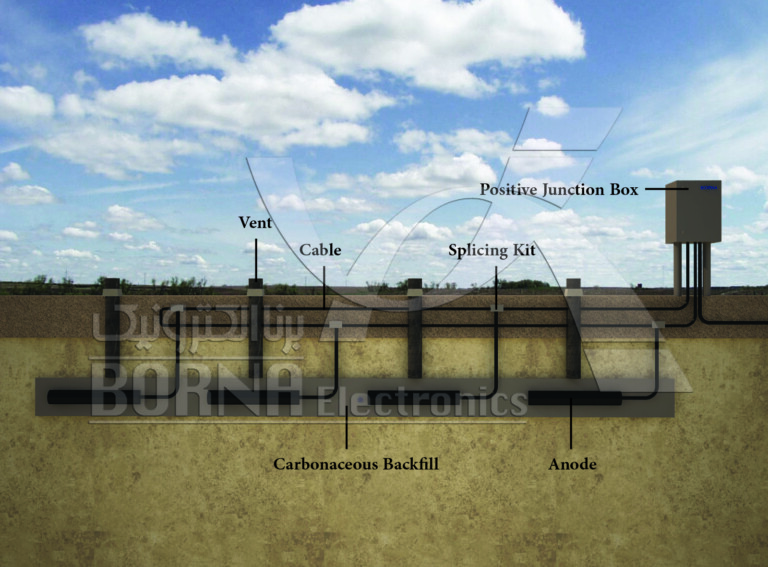 Pipelines Cathodic Protection - Borna Electronics thodic Protection
