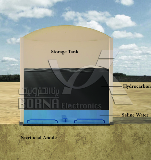 Storage Tanks Internal Cathodic Protection - Borna Electronics