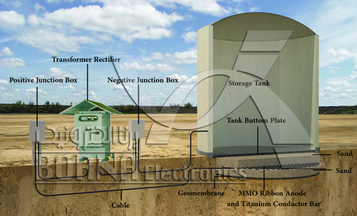 Storage Tanks External Bottom Cathodic Protection - Borna Electronics
