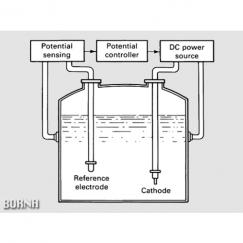 Anodic Protection Systems Performance - Borna Electronics