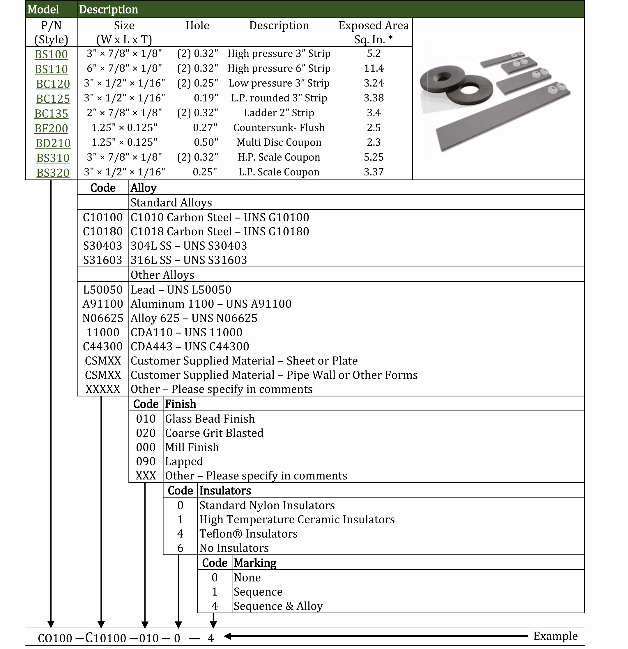 Corrosion Coupon - Borna Electronics %Corrosion Coupon